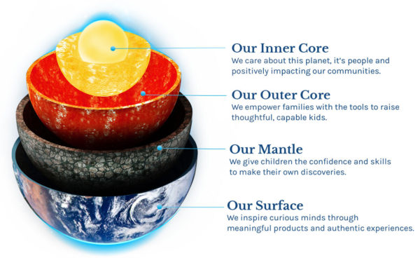 Our Story | Think Blue Marble